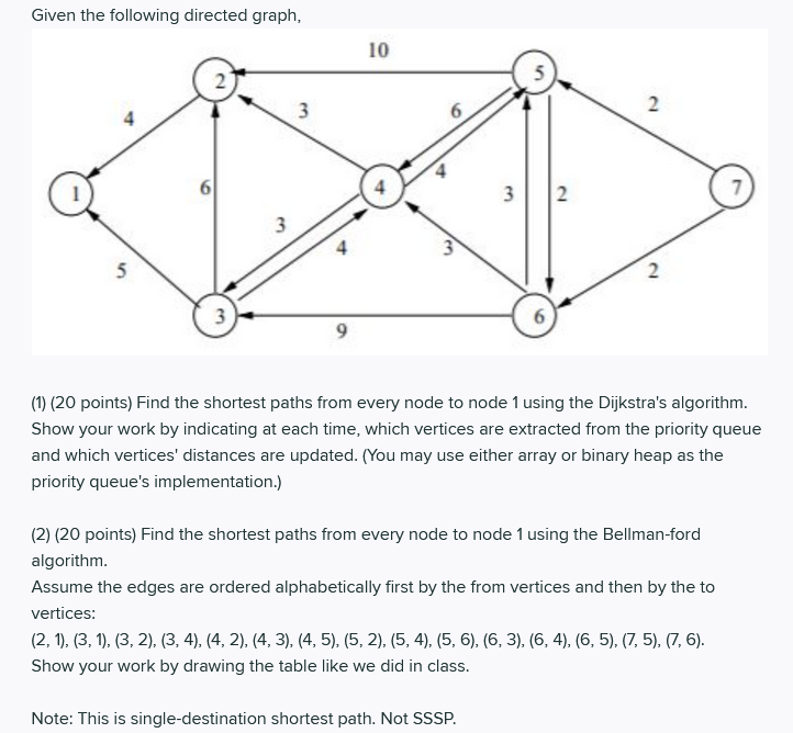 Solved Given the following directed graph, 10 2 5 3 2 6 312 | Chegg.com