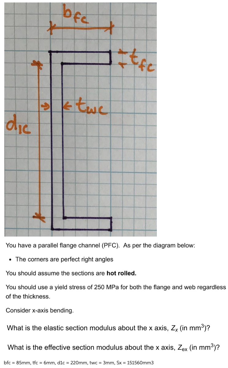 Solved You have a parallel flange channel (PFC). As per the | Chegg.com