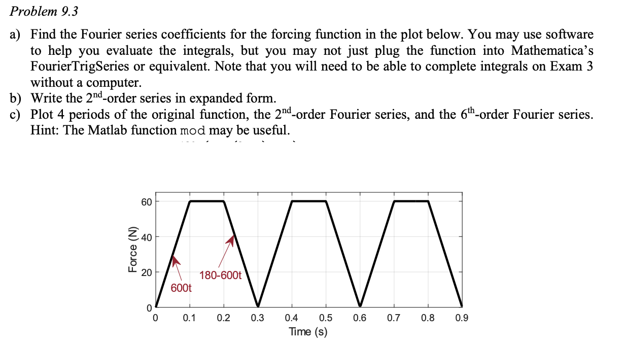 Solved Problem 9.3a) ﻿Find the Fourier series coefficients | Chegg.com