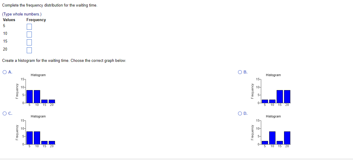 Solved Use the Histogram tool to construct frequency | Chegg.com