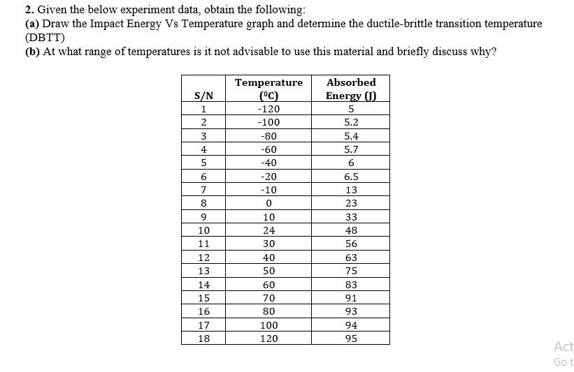 Solved 2. Given the below experiment data, obtain the | Chegg.com