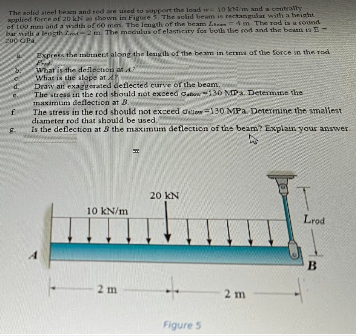Solved The solid steel beam and rod are used to support the | Chegg.com