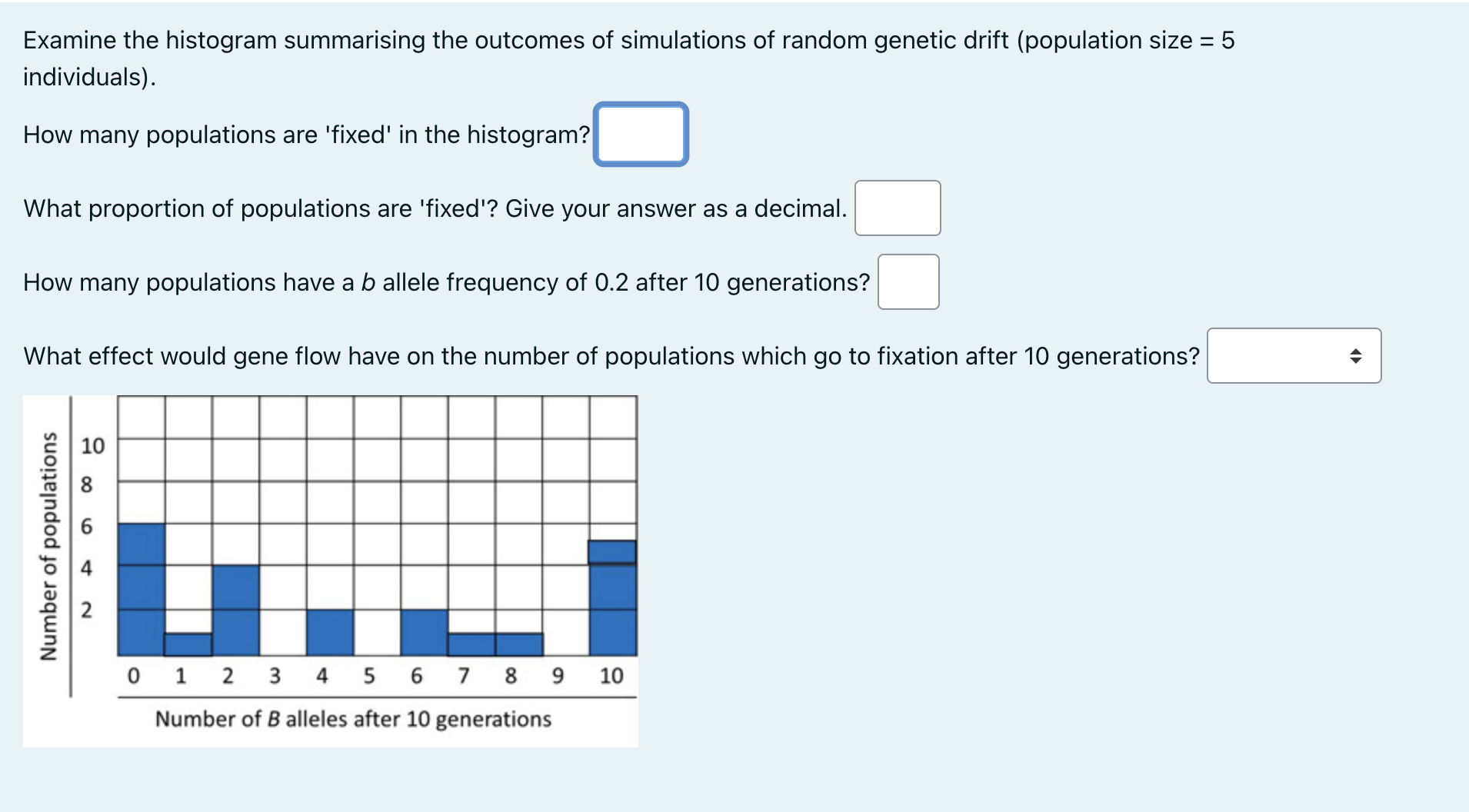 Solved Examine The Histogram Summarising The Outcomes Of
