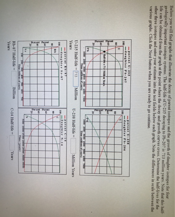 Solved Below you will find graphs that illustrate the decay | Chegg.com