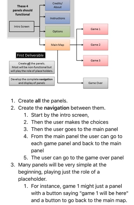 Solved What will be assessed 1. Develop, test, and execute a | Chegg.com