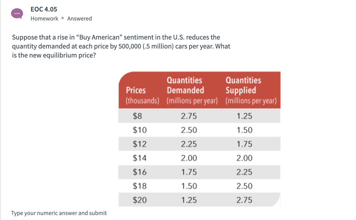 Solved EOC 4.05 Homework • Answered Suppose that a rise in | Chegg.com