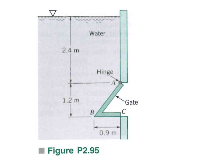 Solved 2.95 A gate having the cross section shown in Fig. | Chegg.com