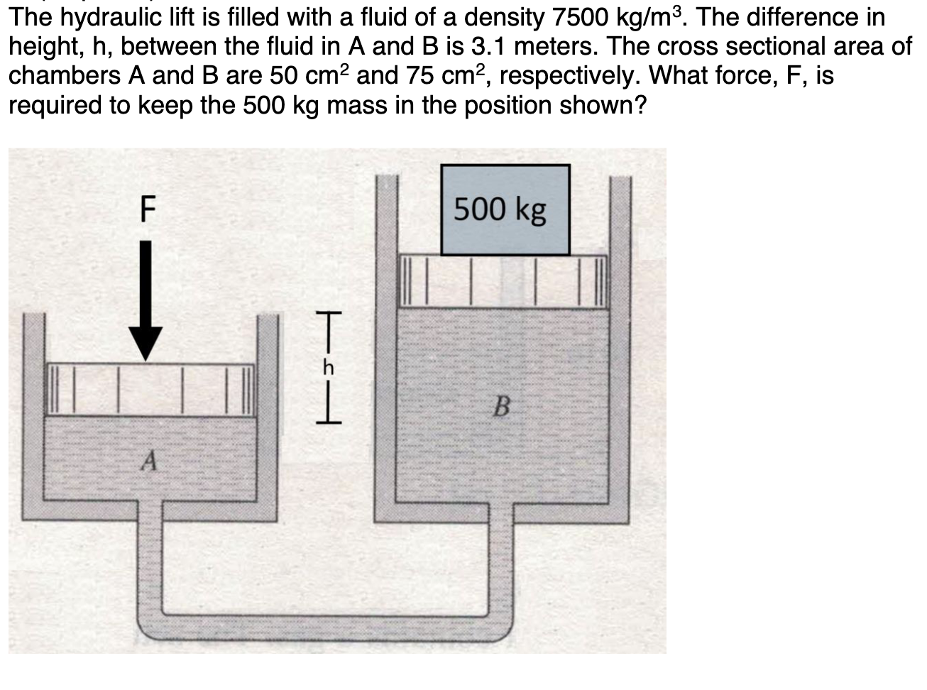 Solved The hydraulic lift is filled with a fluid of a | Chegg.com