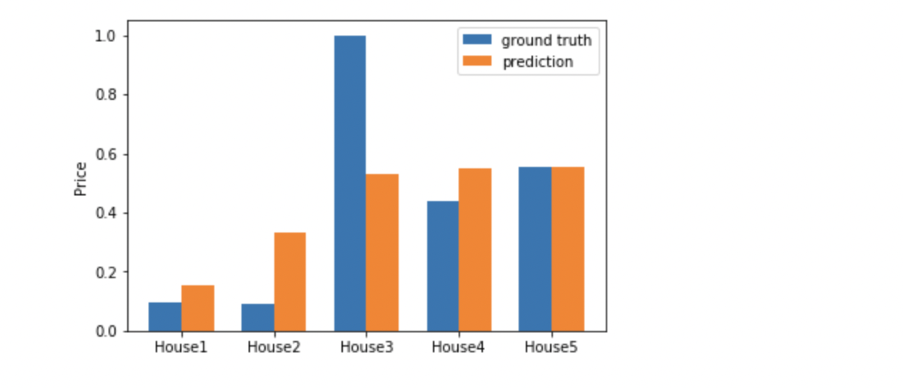 Solved Following the given example, build a linear | Chegg.com