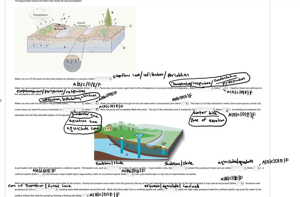 Solved The figure below shows the three main routes for land | Chegg.com