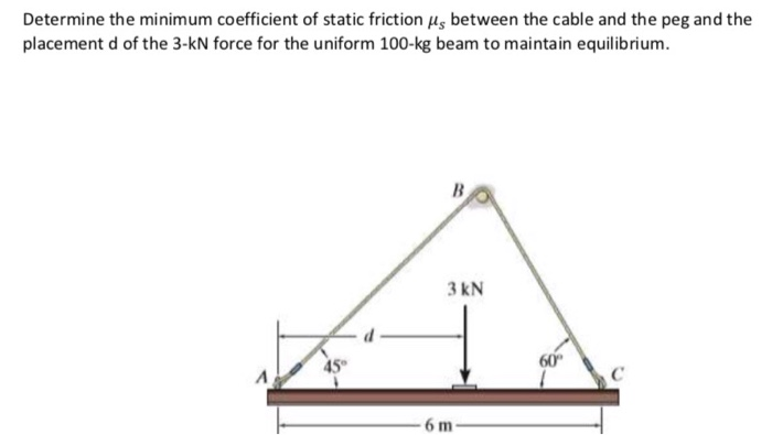 Solved Determine the minimum coefficient of static friction | Chegg.com