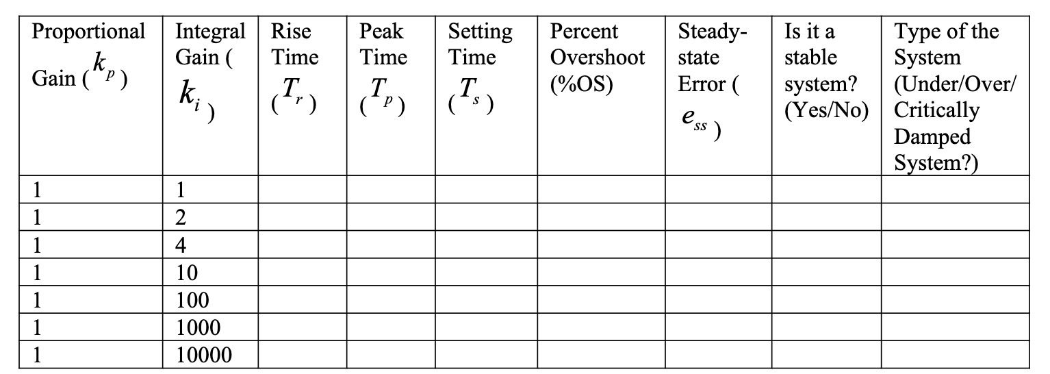 Solved PI controller Please follow the instructor step by | Chegg.com