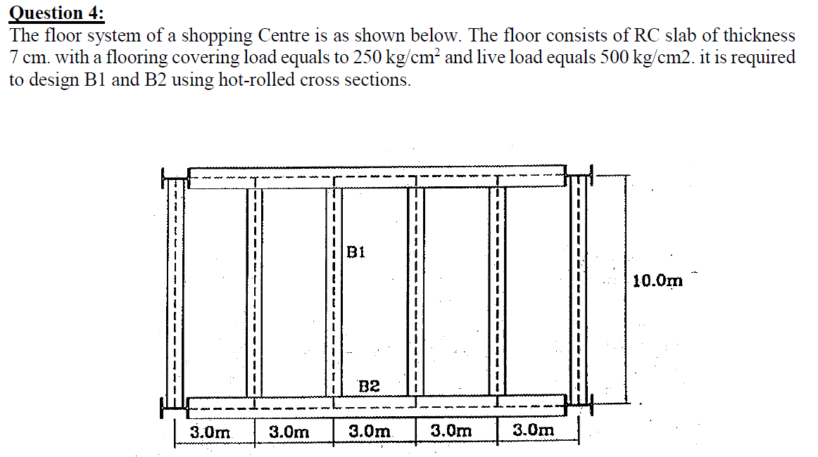 Solved The floor system of a shopping Centre is as shown | Chegg.com