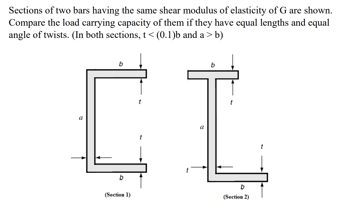 [Solved]: Sections of two bars having the same shear modul