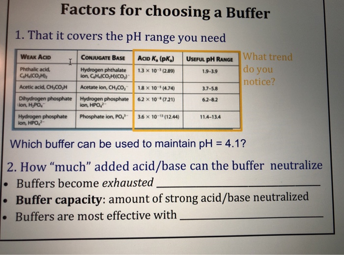 Factors for choosing a Buffer 1. That it covers the | Chegg.com