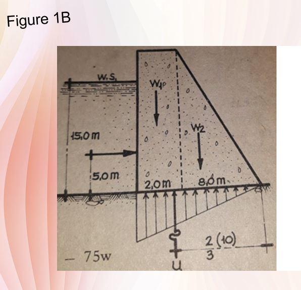 Solved PROBLEM: A masonry dam of trapezoidal cross section, | Chegg.com