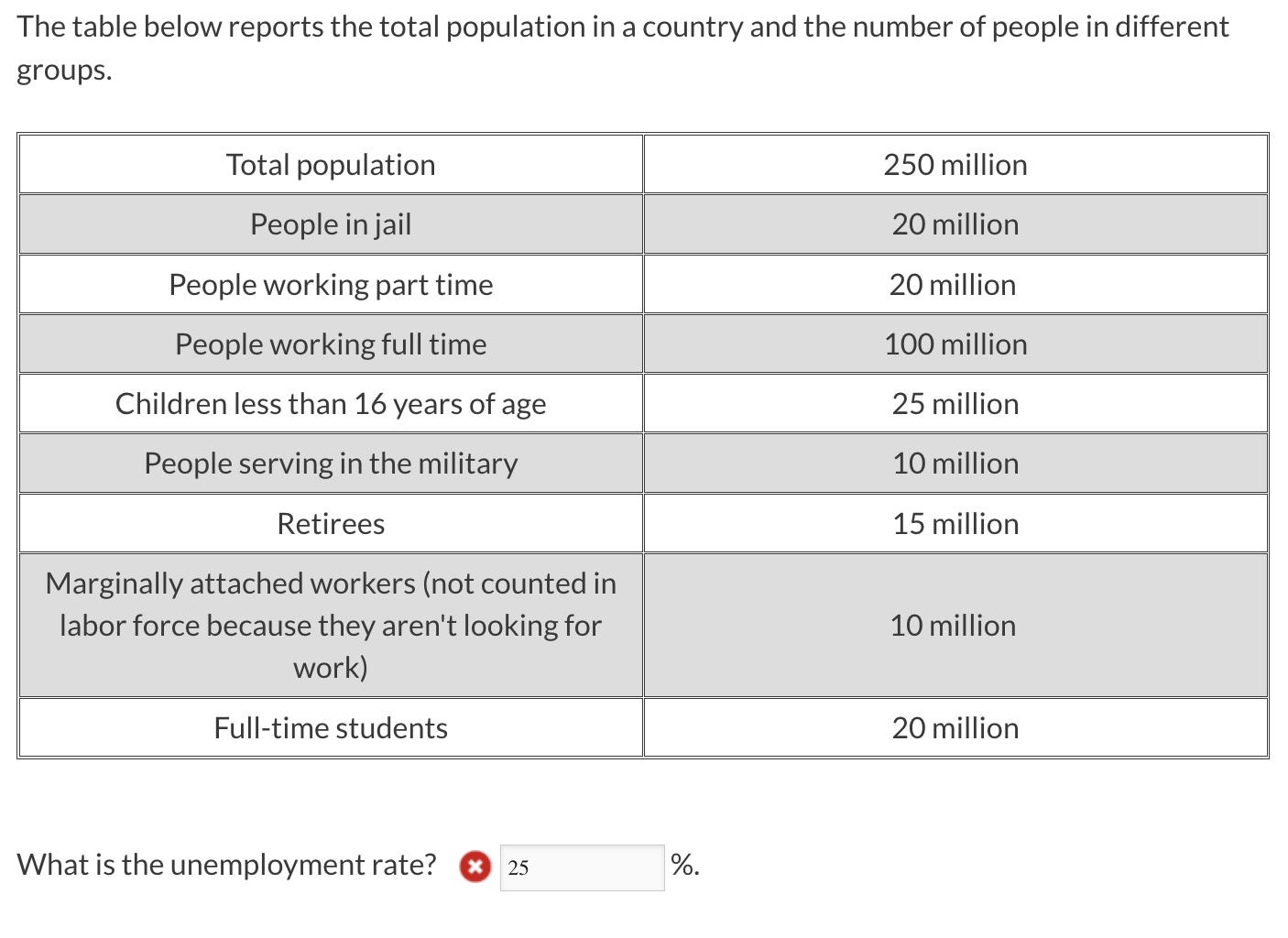 Solved The table below reports the total population in a | Chegg.com