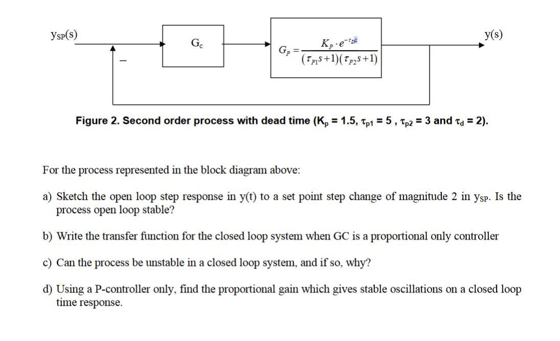 Solved Figure 2. Second order process with dead time | Chegg.com