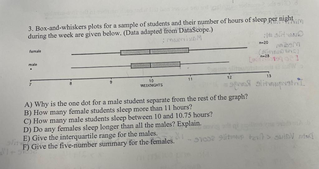 Solved 3. Box-and-whiskers plots for a sample of students | Chegg.com