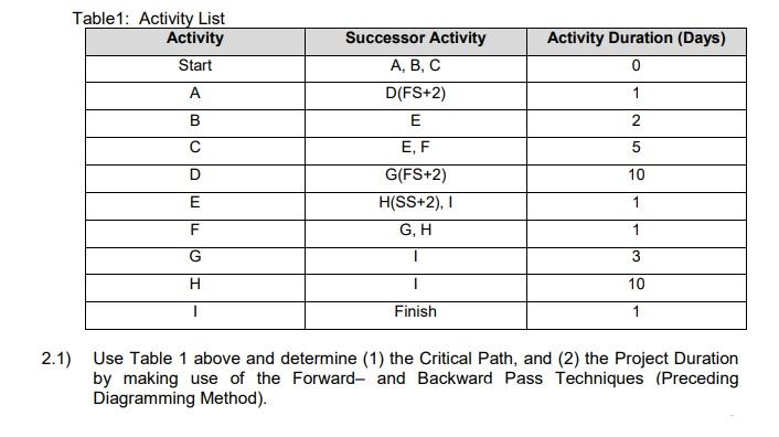 Solved Table1: Activity List Activity Start Activity | Chegg.com