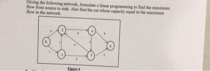 Solved Problem 3 Find the shortest path from node I to 5 in | Chegg.com
