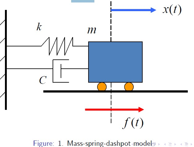 Figure 1 is a single degree of freedom | Chegg.com