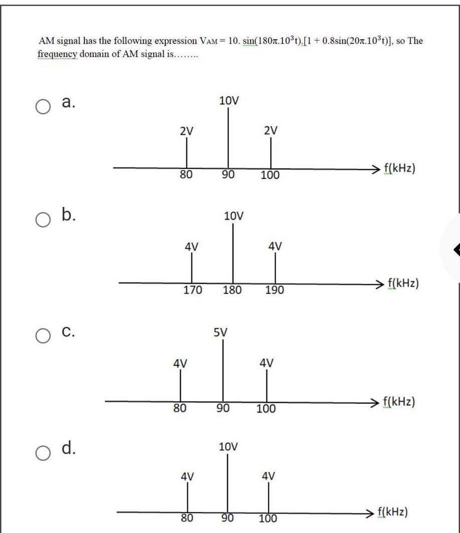 Solved AM signal has the following expression Vam= 10. | Chegg.com