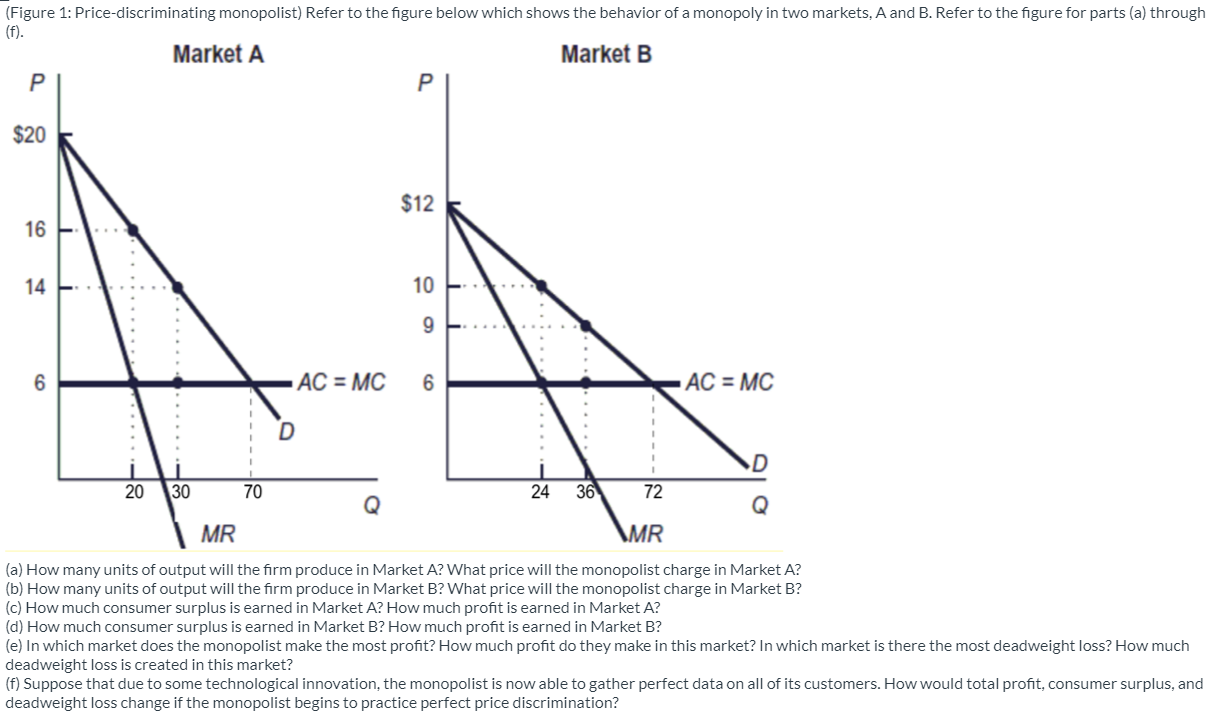 Solved (Figure 1: Price-discriminating monopolist) Refer to | Chegg.com