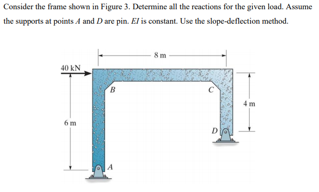 Solved Consider the frame shown in Figure 3. Determine all | Chegg.com
