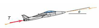 Solved The 28-Mg aircraft is climbing at the angle \theta | Chegg.com