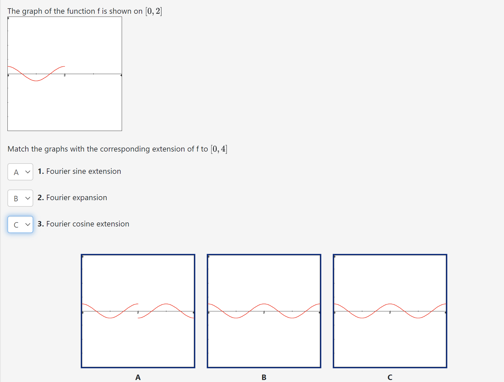Solved The araph of the function f ﻿is shown on 0,2Match the | Chegg.com