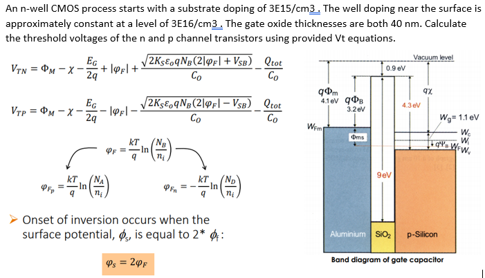An n-well CMOS process starts with a substrate doping | Chegg.com