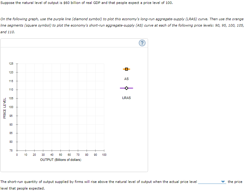 Solved In the short run, the quantity of output that firms | Chegg.com