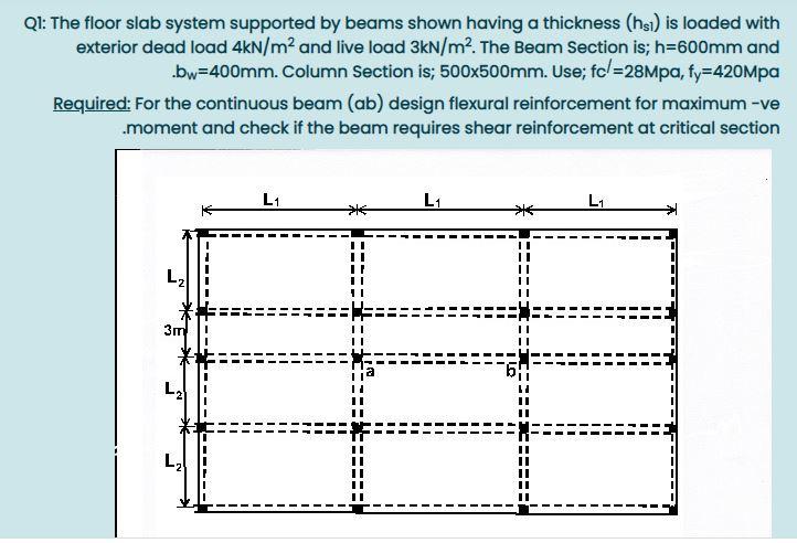 Solved Q1: The floor slab system supported by beams shown | Chegg.com
