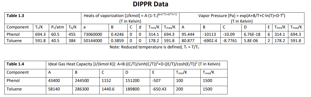 Solved The Wilson equation is used to represent activities | Chegg.com