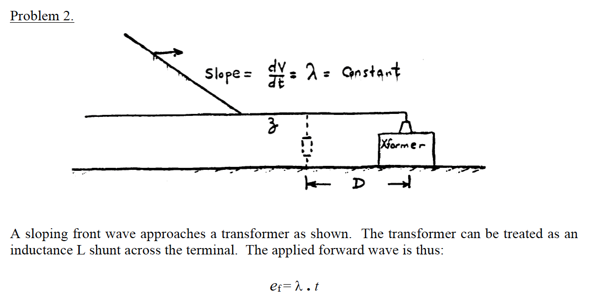 Solved Problem 1 A sloping front wave approaches a | Chegg.com