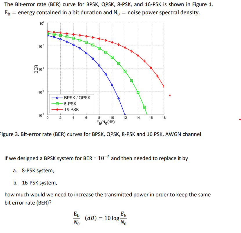 The Bit-error rate (BER) curve for BPSK, QPSK, 8-PSK, | Chegg.com