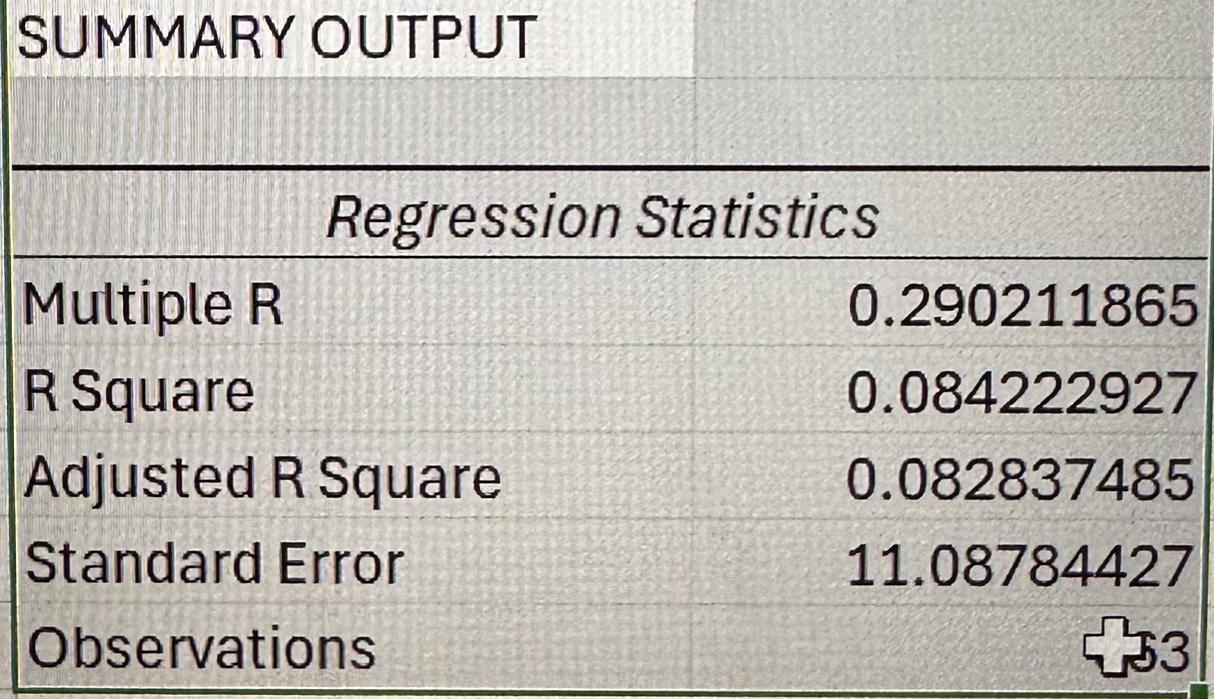 Solved What is the r squared and what does it mean | Chegg.com