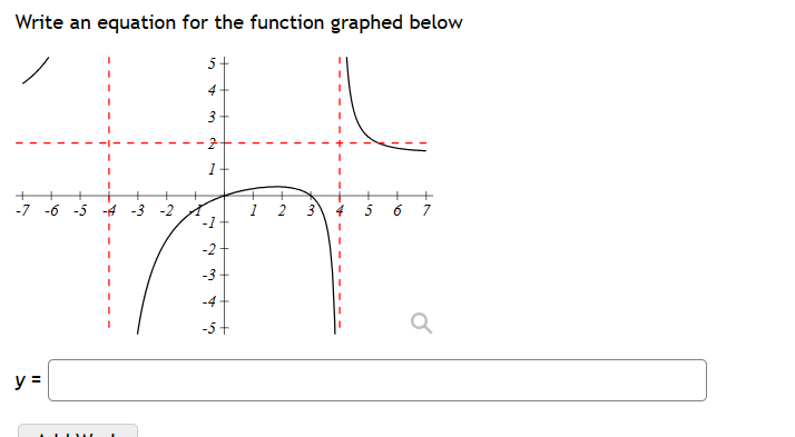 Solved Write an equation for the function graphed below | Chegg.com