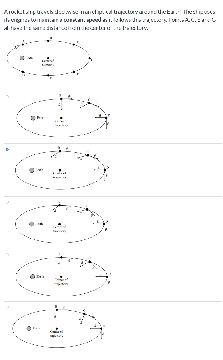 Solved A rocket ship travels clockwise in an elliptical | Chegg.com