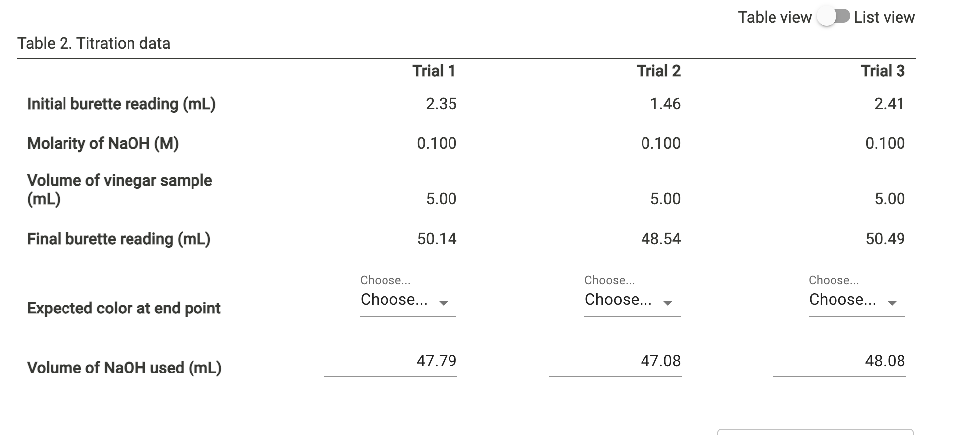 Solved Table view List view Table 2. Titration data Trial 1 | Chegg.com