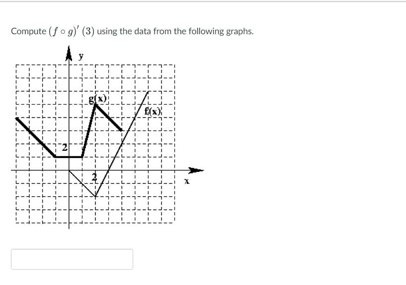 Solved Compute (fog)' (3) using the data from the following | Chegg.com