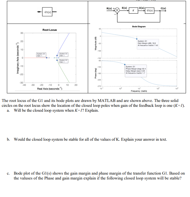 An open loop system is modeled with transfer function | Chegg.com