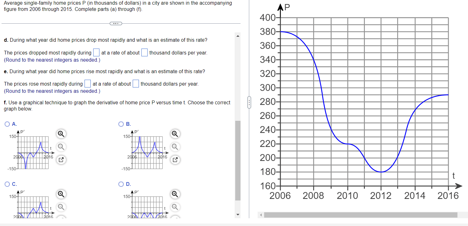 Solved Average single-family home prices P (in thousands of | Chegg.com