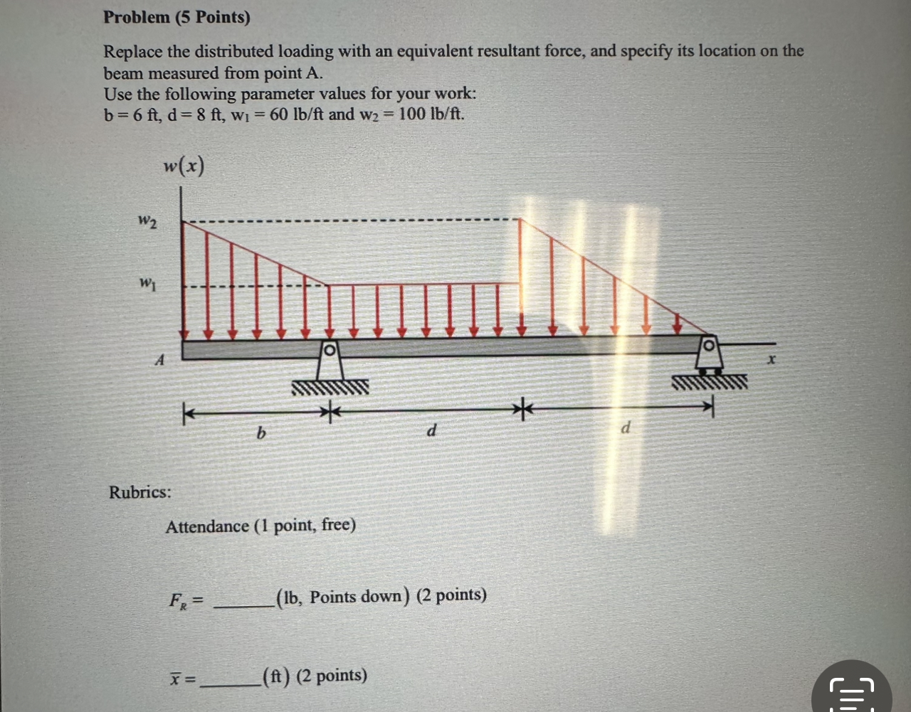 Solved Replace the distributed loading with an equivalent | Chegg.com
