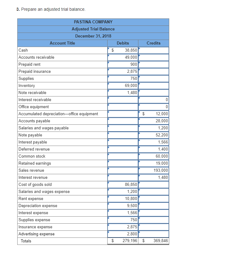 Solved Pastina Company sells various types of pasta to | Chegg.com