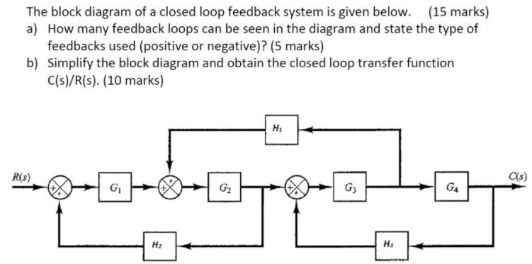 Solved The block diagram of a closed loop feedback system is | Chegg.com