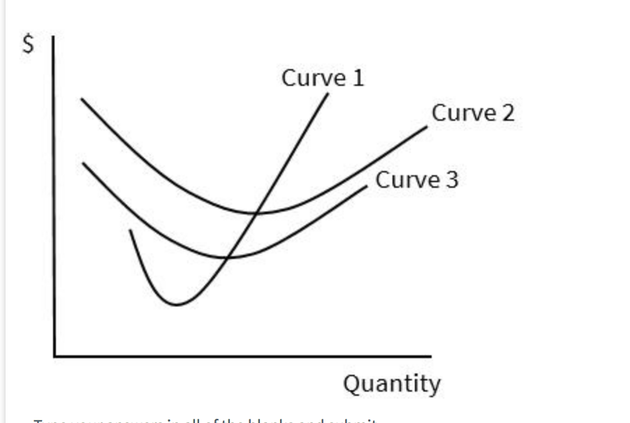 Solved $ Curve 1 Curve 2 Curve 3 Quantity H Identify each | Chegg.com