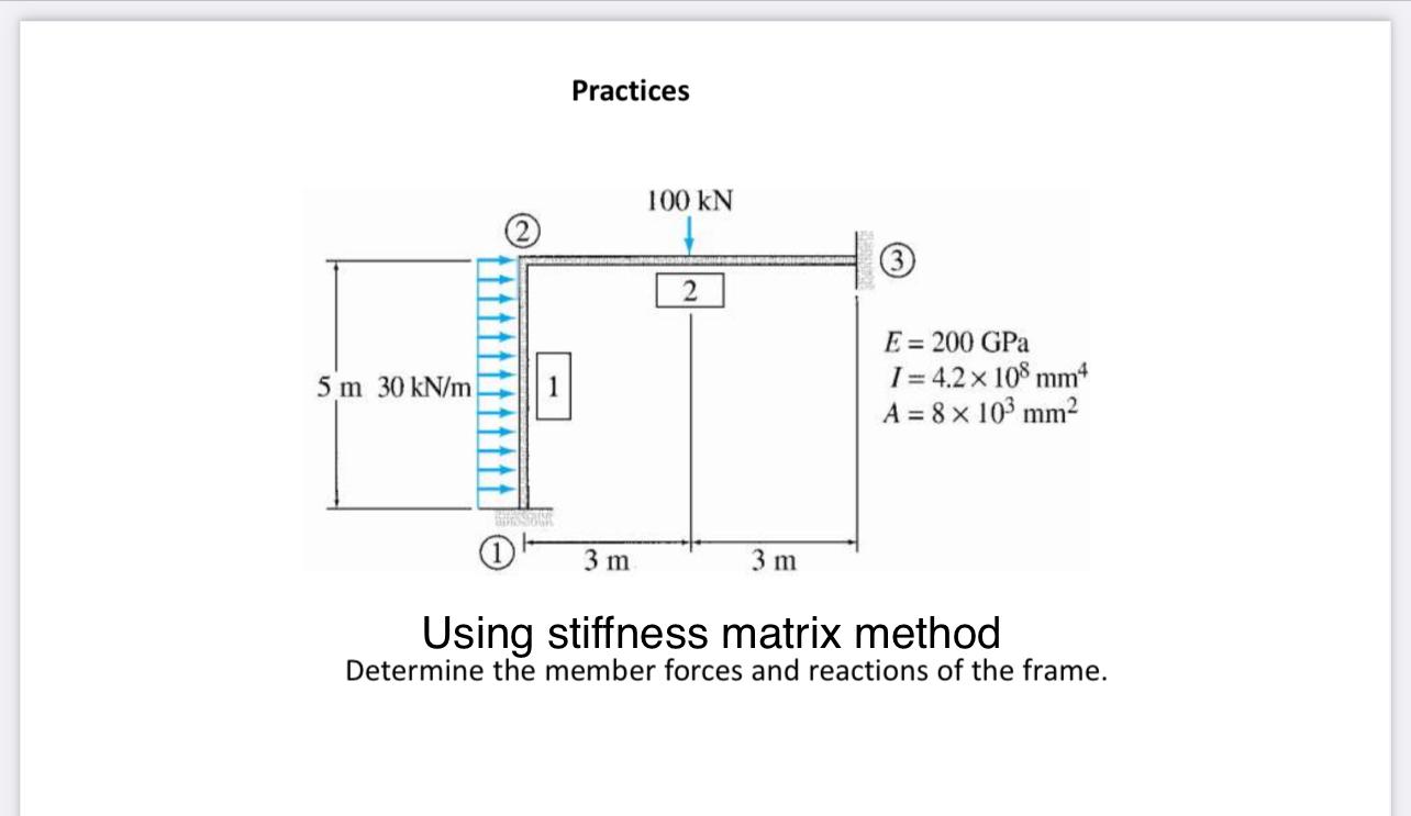 Solved Practices Using stiffness matrix method Determine the | Chegg.com