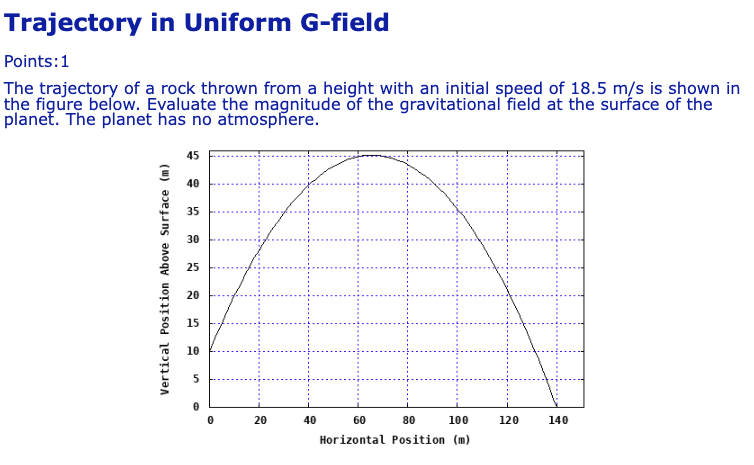 Solved Trajectory in Uniform G-field Points:1 The trajectory | Chegg.com